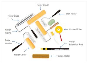 Paint Roller Brush - How To Select Roller Brush - Types Of Rollers