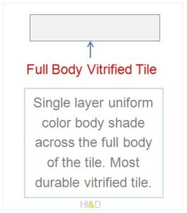 Types Of Tiles - 25 Different Types Of Tiles For Home Interior And Exterior