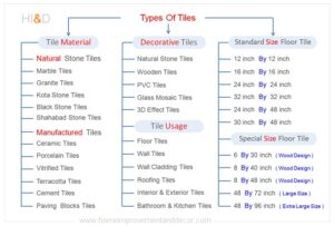 Types Of Tiles - 25 Different Types Of Tiles For Interior And Exterior