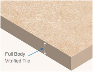 Types Of Vitrified Tiles - How To Select The Vitrified Tile For Your ...