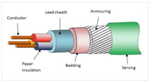 Types Of Electrical Wires And Cables - How To Select Electrical Wires