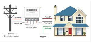 How Electricity Reaches Your Home - Home Electrical Wiring