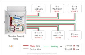 House Electrical Wiring layout - Complete Beginners Wiring Guide