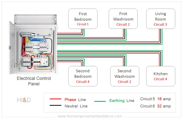 Wiring Diagrams House Circuits Schema Digital