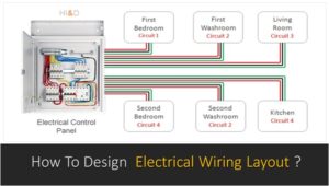 Basics Of Home Electrical Wiring - Learn Complete Electrical Wiring