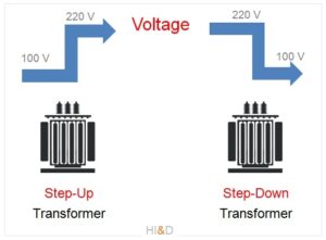 How Electricity Reaches Your Home - Home Electrical Wiring