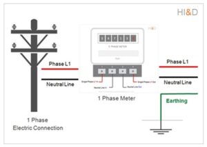 House Electrical Wiring layout - Complete Beginners Wiring Guide