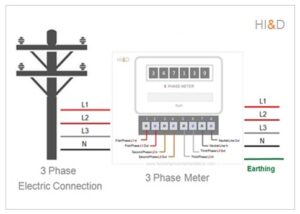 Types Of Electricity Connections - Single Phase, Three Phase Connection.