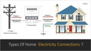 Types Of Electricity Connections - Single Phase, Three Phase Connection.