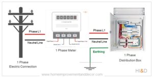 Types Of Electricity Connections - Single Phase, Three Phase Connection.