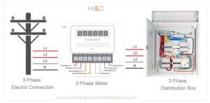 Types Of Electricity Connections - Single Phase, Three Phase Connection.