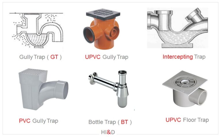House Drainage System - Basics Of Home Drainage System