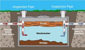 House Drainage System - Basics Of Home Drainage And Sewer System