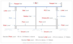 Civil Engineering Terminology - Learn Construction Technical Terms