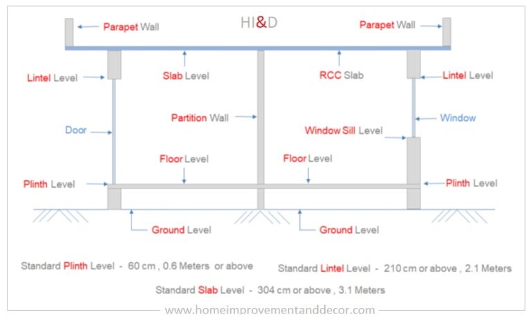 Civil Engineering Terminology - Learn Construction Technical Terms