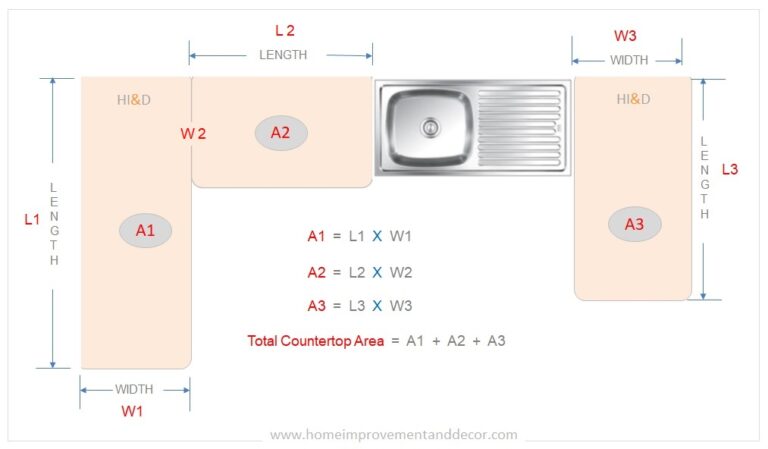 How To Install Quartz Countertops - Complete Installation Guide