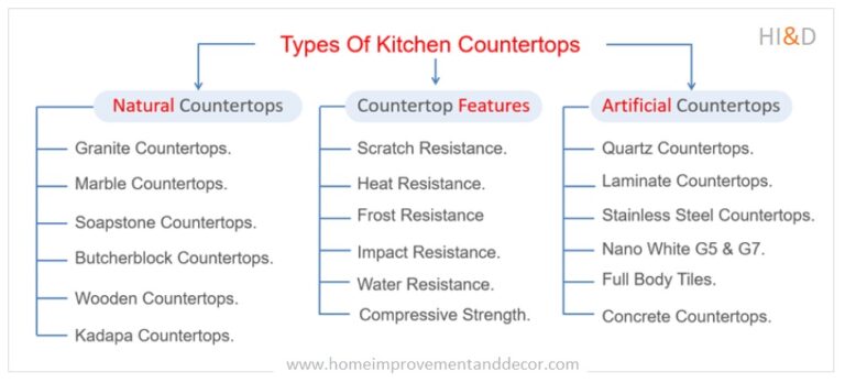 Kitchen Countertops - 15 Kitchen Countertops For Kitchen Remodel DIY
