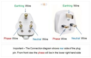 Types Of Electricity Connections - Single Phase, Three Phase Connection.