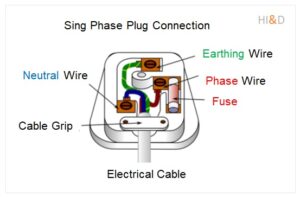 Types Of Electricity Connections - Single Phase, Three Phase Connection.