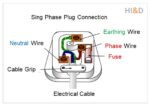 Types Of Electricity Connections - Single Phase, Three Phase Connection.