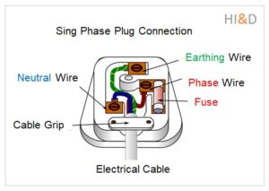 Types Of Electricity Connections - Single Phase, Three Phase Connection.