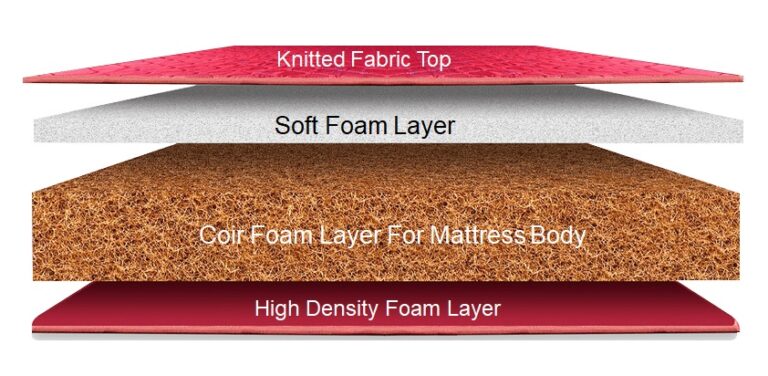 Mattress - Complete Guide To Mattress Selection And Features