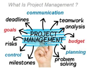 Interior Project Management - Home Improvement And Decor