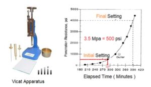 What Is Cement ? - Applications , Types , Properties Of Cement.