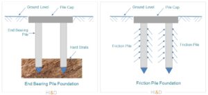 Types Of Foundations - Complete Guide To Building Foundations