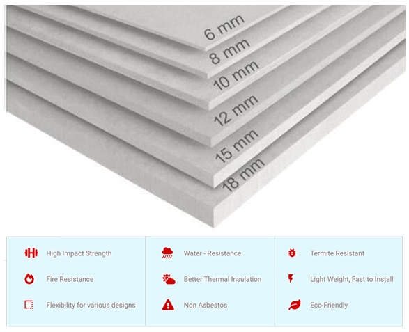 Cement Board - Types , Properties , Strength And Applications.
